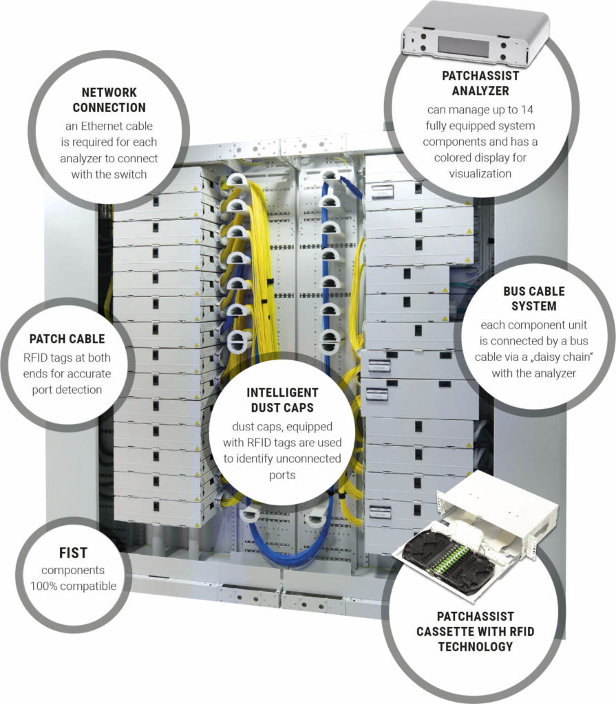 commscope FIST – PatchAssist